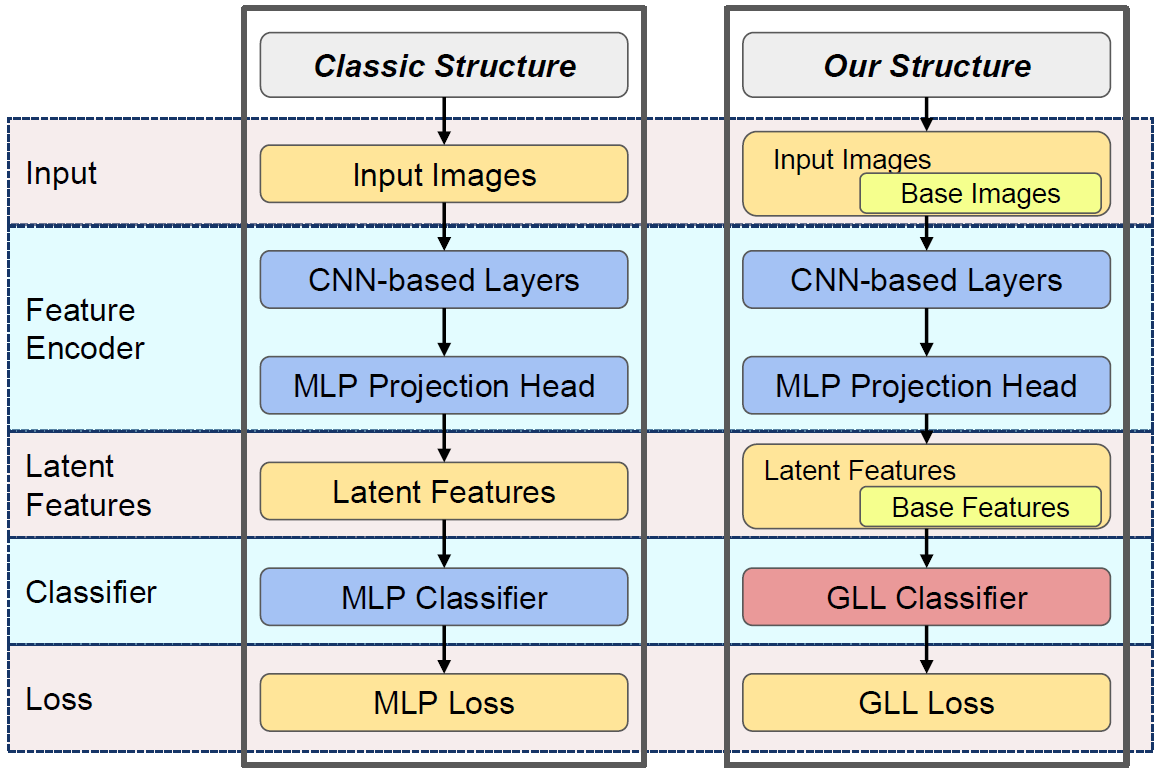 GLL: A Differentiable Graph Learning Layer for Neural Networks | Bohan Chen's Personal Webpage